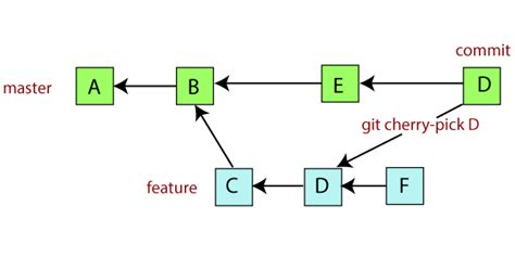 Day 11 Advance Git And Github For Devops Engineers Part 2 By Abhay
