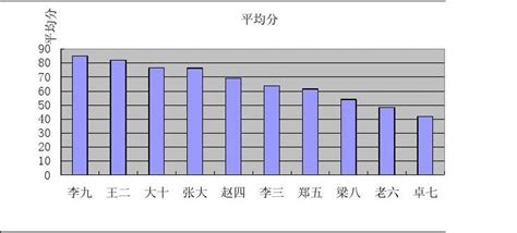 excel操作题答案 xls word文档在线阅读与下载 无忧文档