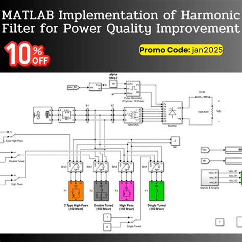 Lms Solution On Linkedin Matlab Powerquality Powersystem