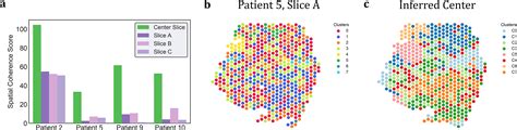 Alignment And Integration Of Spatial Transcriptomics Data Pmc