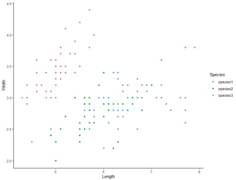 使用ggplot2包绘制精美的散点图 R语言 密码子学院 生物科研技能学习平台