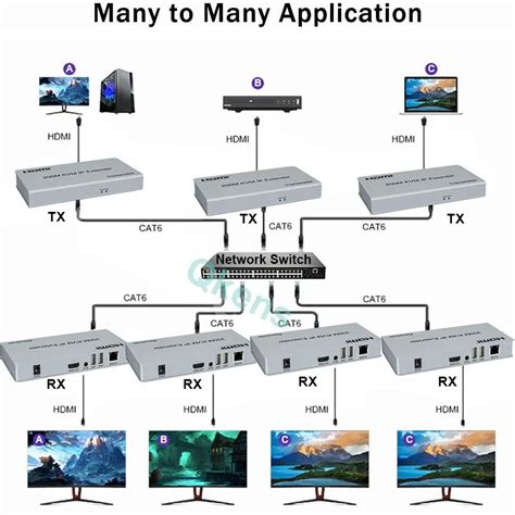 M HDMI IP Extender Via Rj Cat Cable USB KVM HDMI Ethernet Extender Video Transmitter