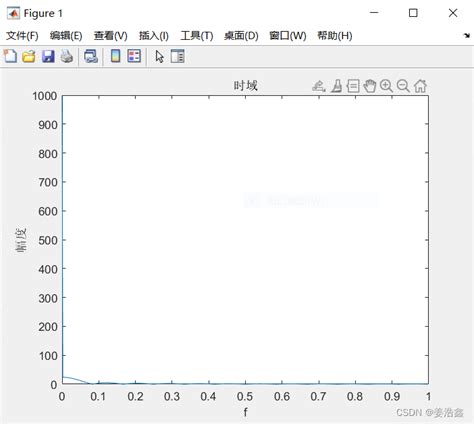 matalab 阶跃信号代码 matlab单位阶跃信号怎么写 csdn博客