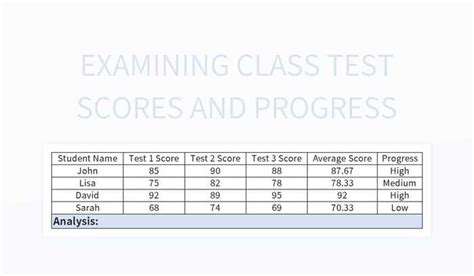 Analyzing Progress And Achievement In Class Test Scores Excel