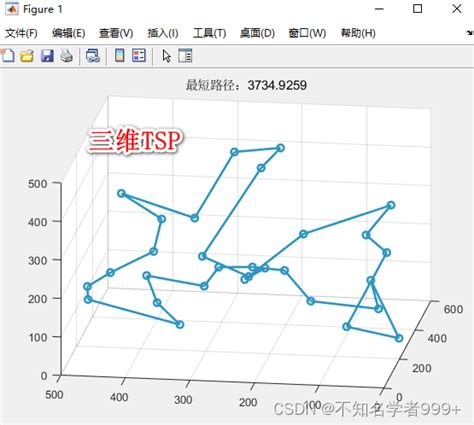 基于蚁群算法的三维旅行商问题，3d Tsp三维tsp Csdn博客