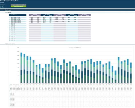 Inventory Planning And Reordering Excel Model Eloquens