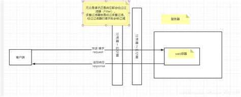 Javaweb入门篇6 实现字符过滤器 解决全局字符乱码 实现模拟权限拦截 腾讯云开发者社区 腾讯云 Javaweb入门篇6 实现字符过滤器 解决全局字符乱码 实现模拟权限拦截 腾讯云开发者社区 腾讯云