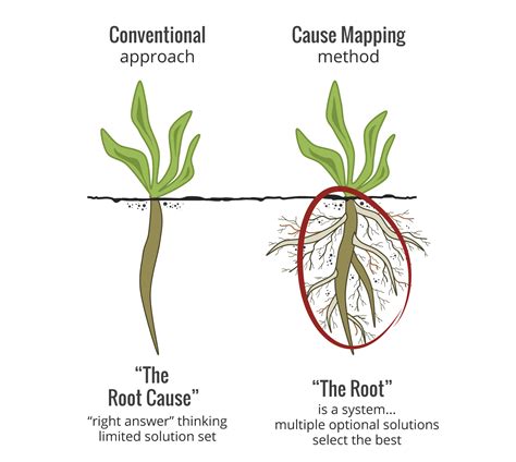 What If You Need A Root Cause