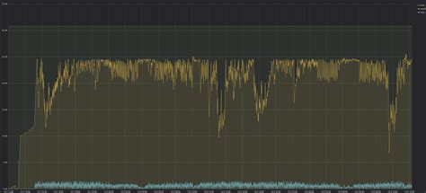 How To Analyze MongoDB RAM Usage Ops And Admin MongoDB Developer Community Forums