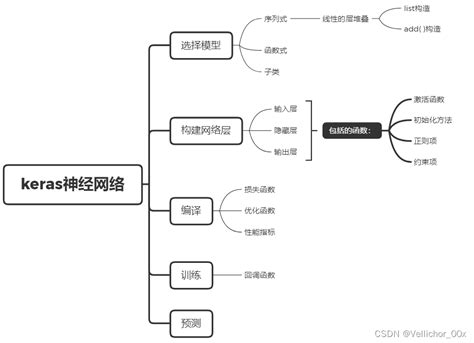 基于卷积神经网络的手写体识别（从零开始搭建神经网络）csdn卷积神经网络手写体 Csdn博客