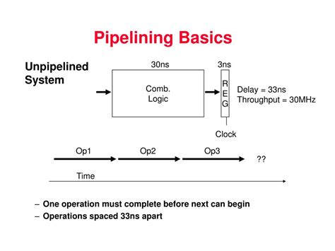 Ppt Pipelining Powerpoint Presentation Free Download Id1326384
