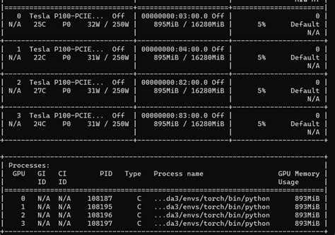 Distributeddataparallel Gru Module Gets Additional Processes On Gpu 0