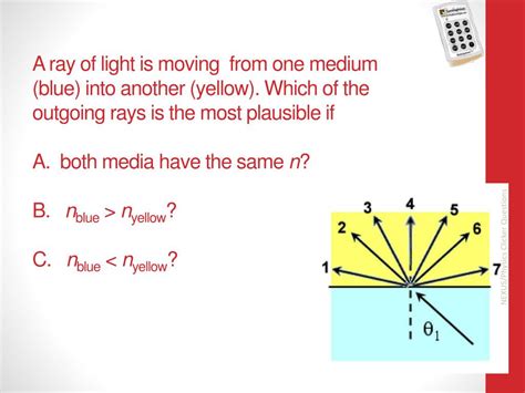 PPT Light Ray Model PowerPoint Presentation Free Download ID
