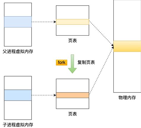 Paypal余额怎么充值？（paypal充值的5种方式）