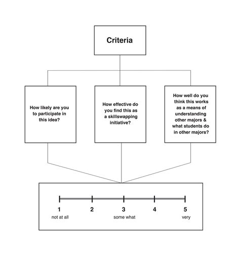 Cultural Understanding Design Research On Behance