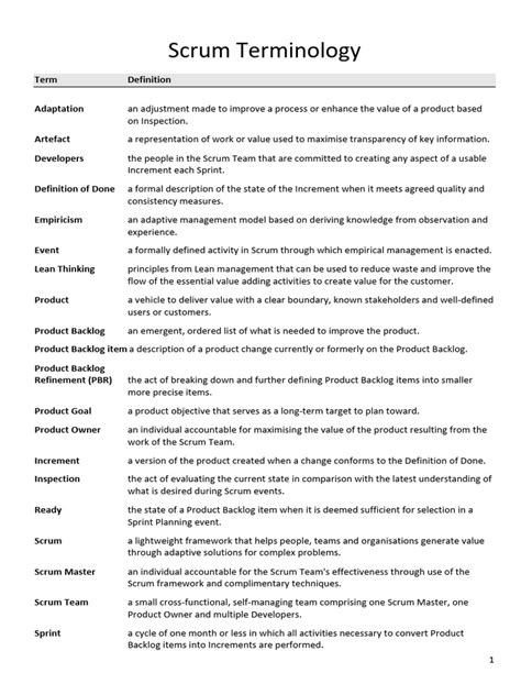 Scrum Terminology Pdf Scrum Software Development Business
