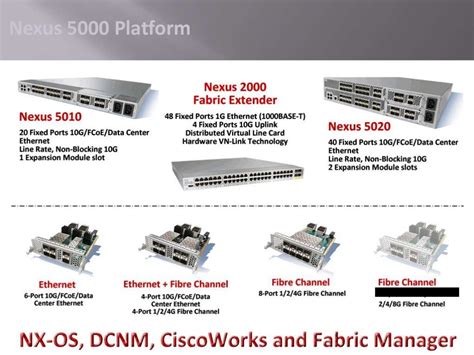 Cisco Nexus Series