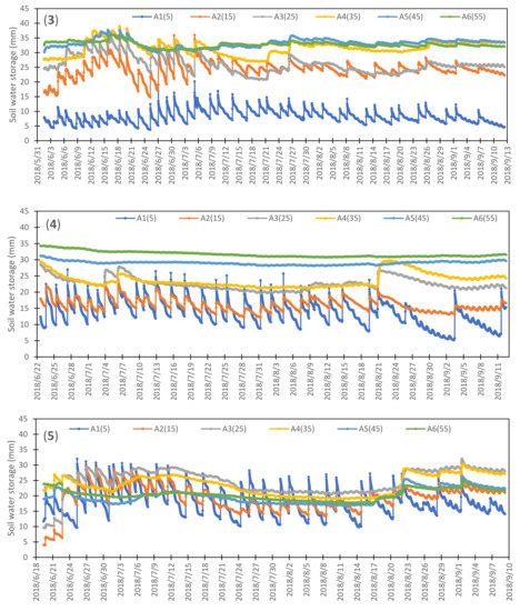 Agronomy An Open Access Journal From Mdpi