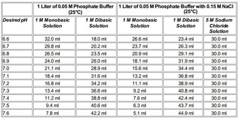 Pbs Buffer Recipe Besto Blog