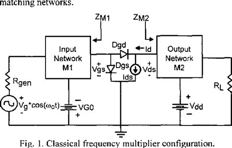 Figure From Harmonic Balance Analysis Of Output Impedance Matching In Active RF Microwave