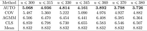 Table 1 From An Autocovariance Based Learning Framework For High Dimensional Functional Time