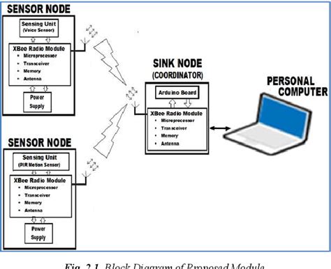 Figure 31 From Development Of An Arduino Based Trainer For Building A