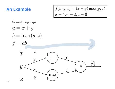 Cs224n Lecture 4 Backpropagation And Computation Graphs