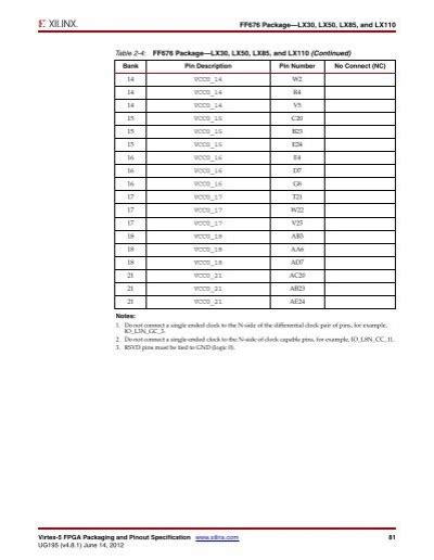 Chapter 2 Pinout