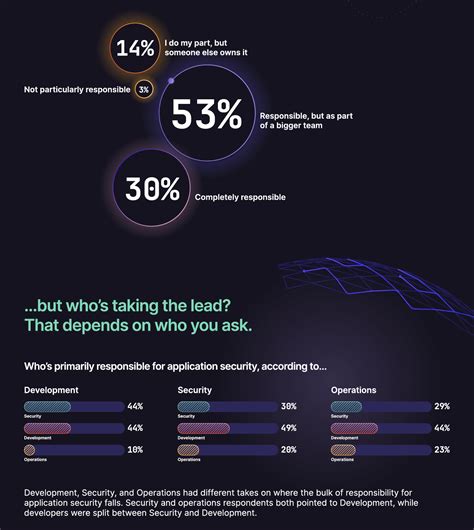 Security Without Sacrifices The Future Of Devsecops Spk And Associates