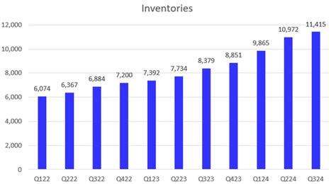 Asml Post Q3 Earnings Selloff Appears Overdone Ratings Upgrade Nasdaqasml Seeking Alpha