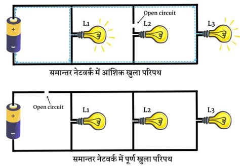 open and short circuit in series and parallel network