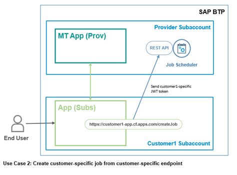 Using Job Scheduler In Sap Btp Multitenancy Sap Community