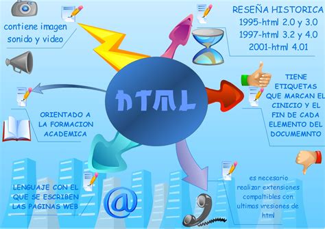 Camilo Aguirre Mapa Mental Html