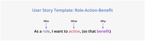 User Stories For Agile Development Building Software With Purpose Visual Paradigm Guides