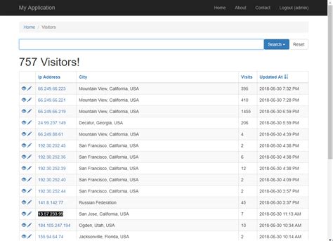 Johnsnookyii2 Ip Filter Extensions Yii Php Framework