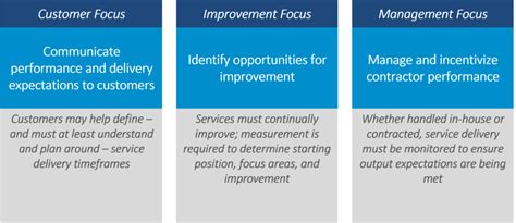 Demystifying Service Level Metrics Integris Applied