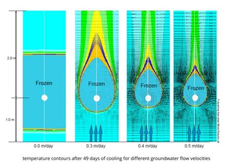 Value Of Numerical Modeling For Geostructural Engineering Geocomp