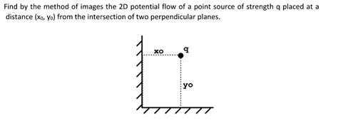 Find By The Method Of Images The 2D Potential Flow Of Chegg Com