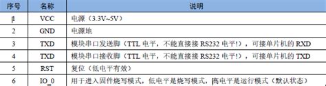 Esp8266 连接原子云esp8266连接原子云 Csdn博客
