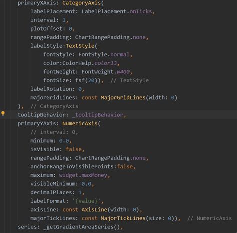 Syncfusion Flutter Charts The Value Is Zero But Still The Chart Issue Syncfusion