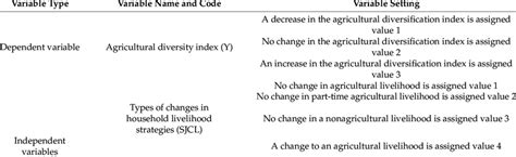 Variable Definitions And Settings Download Scientific Diagram