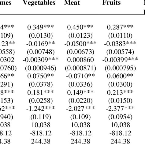Simulated Maximum Likelihood Multivariate Probit For Deriving Φ ˆ And φ