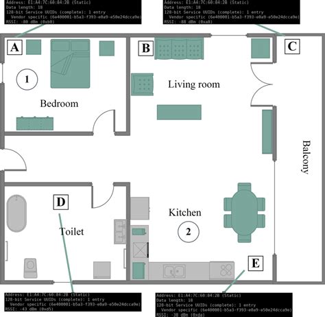 Searching For Rssi Value Download Scientific Diagram