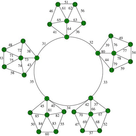 Comb Graph P 7 ⊙ 1k 1 Download Scientific Diagram
