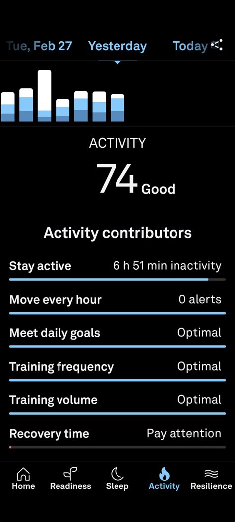 New Firmware Update Tanked My Activity Score Rouraring