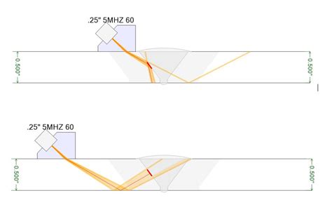 Shane Walton On Linkedin Part 4 Traditional Ray Tracing Beam