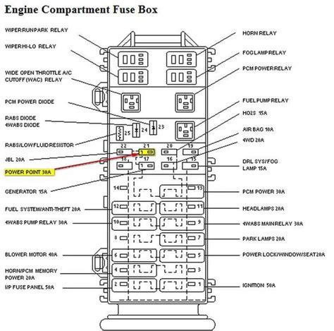 Bayliner Fuse Box Diagram And Wiring Guide