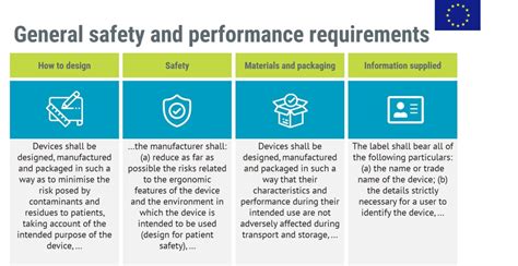 General Safety And Performance Requirements Of The Mdr Medical Device Hq 1