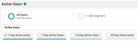 Understanding Active Users Report In Google Analytics