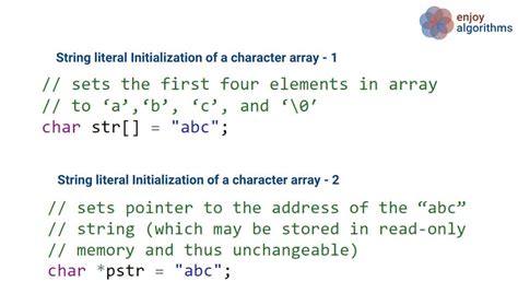 Enjoyalgorithms On Linkedin Algorithms Datastructures Programming